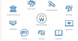Workday Surge Continues with Student - Emerald Consulting Group